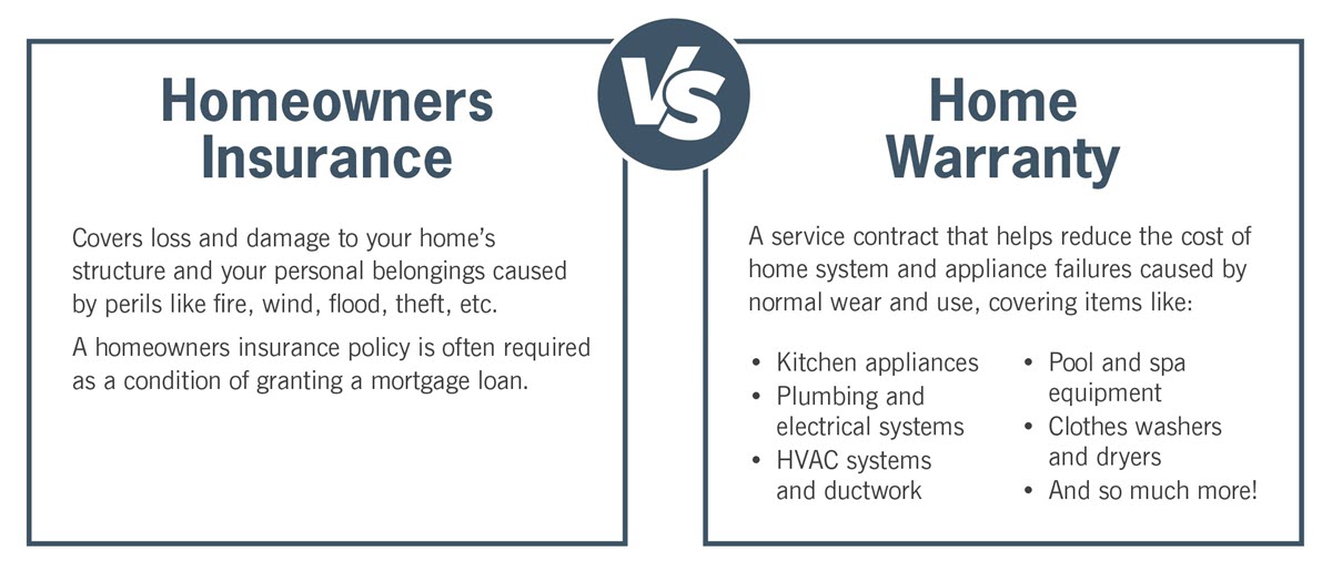 What is the difference between a home warranty and homeowner’s insurance?